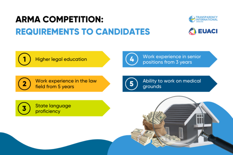 All You Need to Know about ARMA Head Competition - Transparency ...