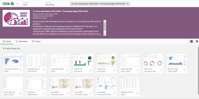 BI Prozorro для журналістів - Transparency International Ukraine