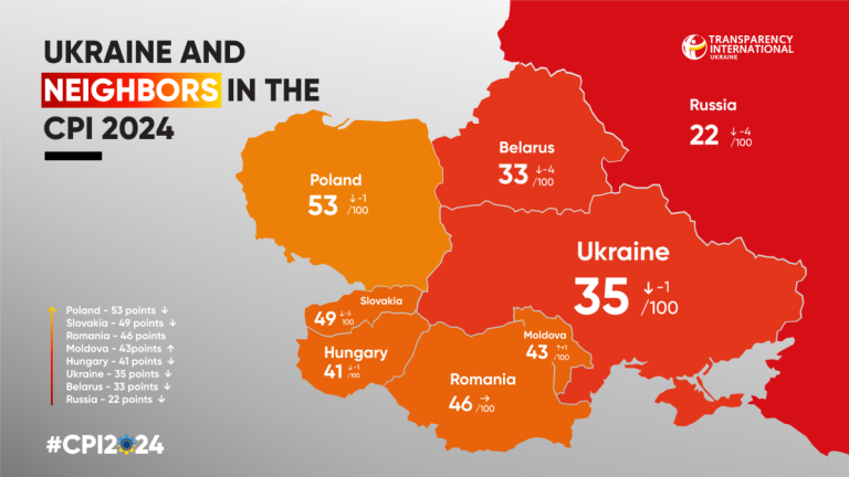 Corruption Perceptions Index — 2024 - Transparency International Ukraine